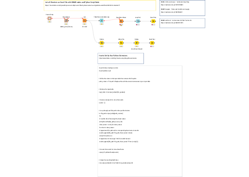 Excel Unzip And List All Excel Files And Sheets In A Folder — Nodepit